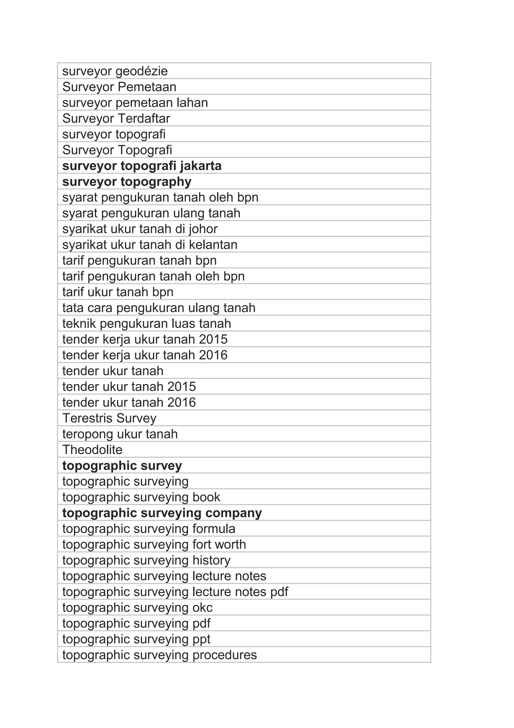 Jasa Survey Pemetaan | Land Survey | Topographic Survey | Ukur Lahan ...