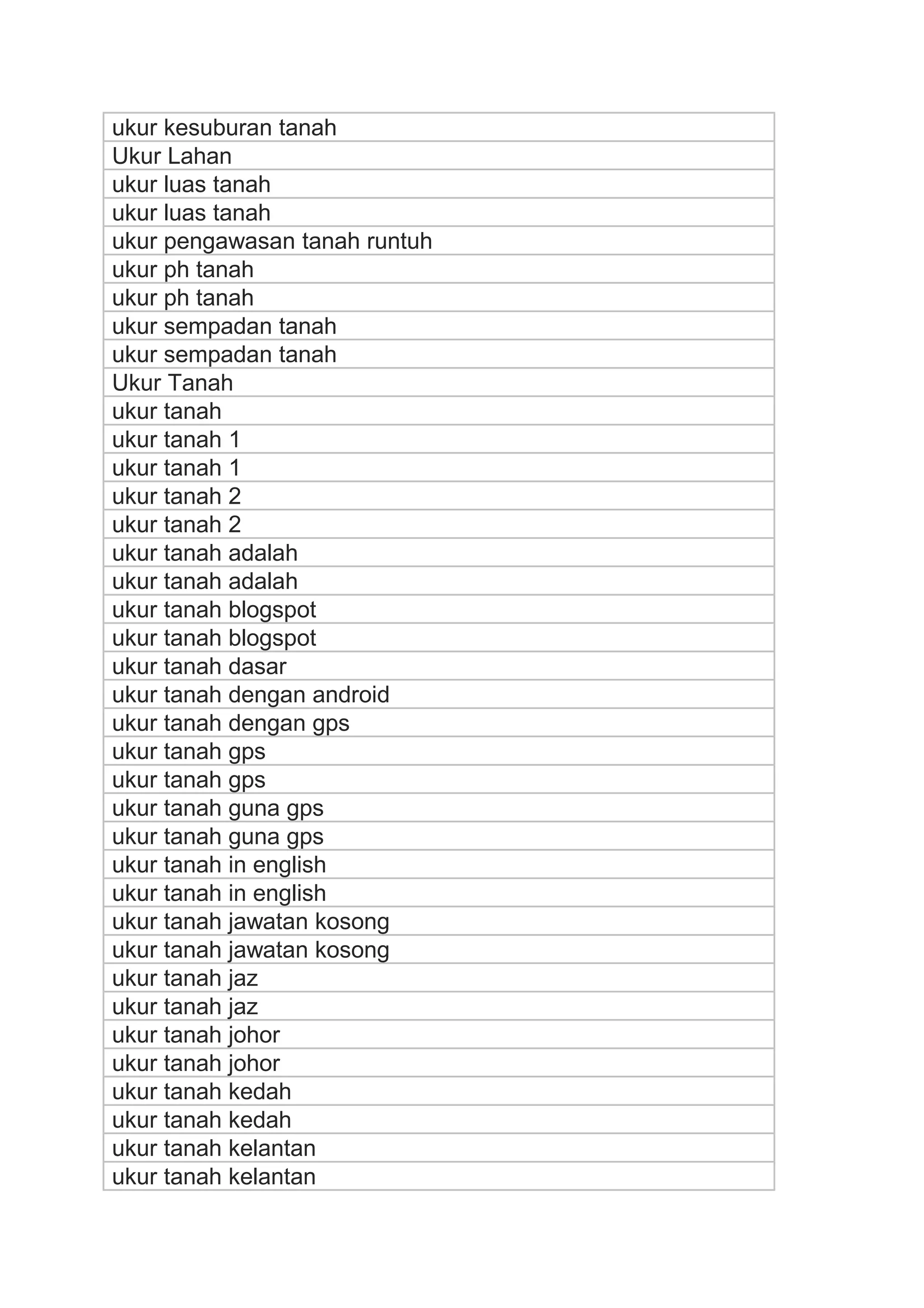 Jasa Survey Pemetaan | Land Survey | Topographic Survey | Ukur Lahan ...