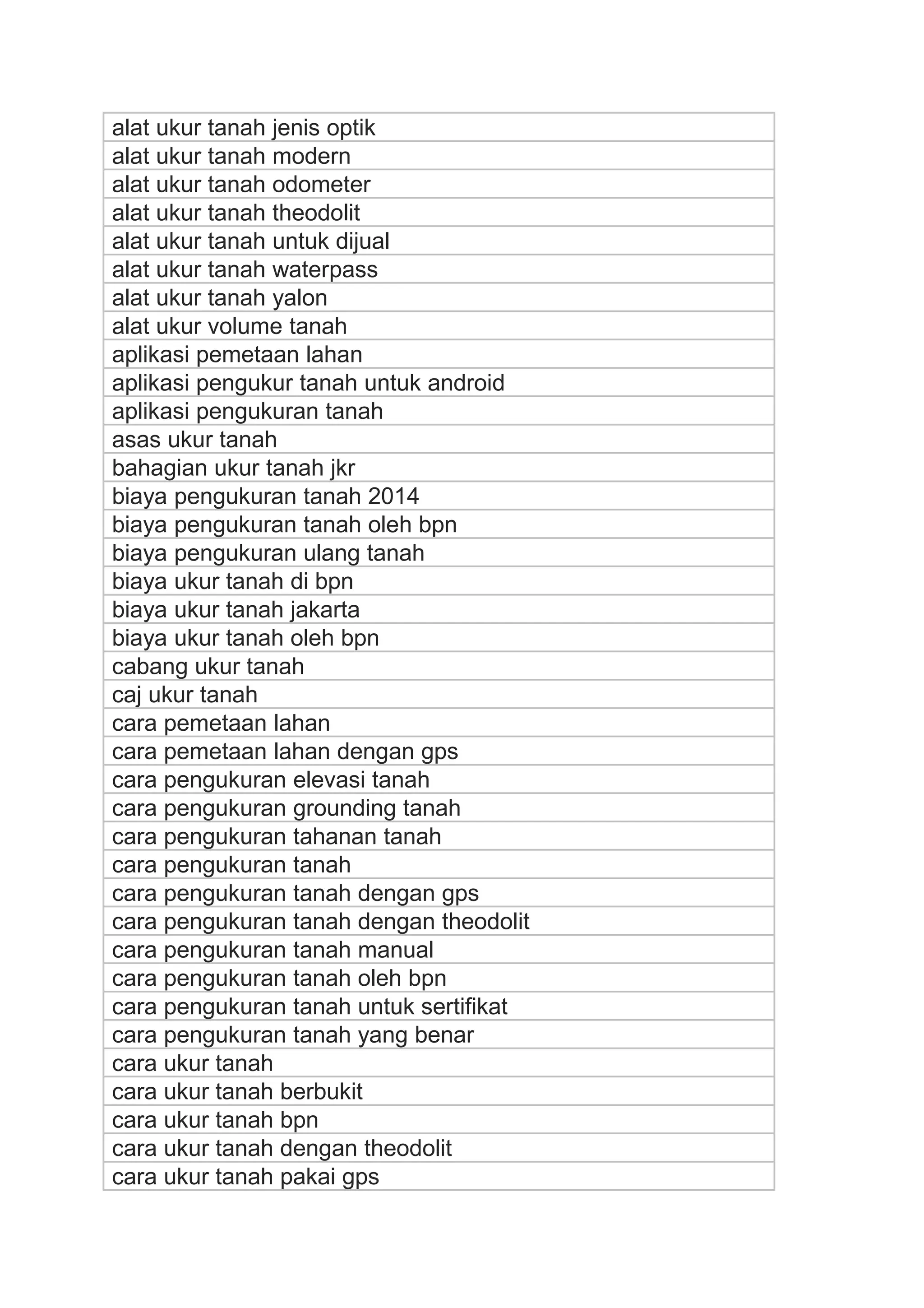 Jasa Survey Pemetaan | Land Survey | Topographic Survey | Ukur Lahan dan Bangunan | Mapping ...