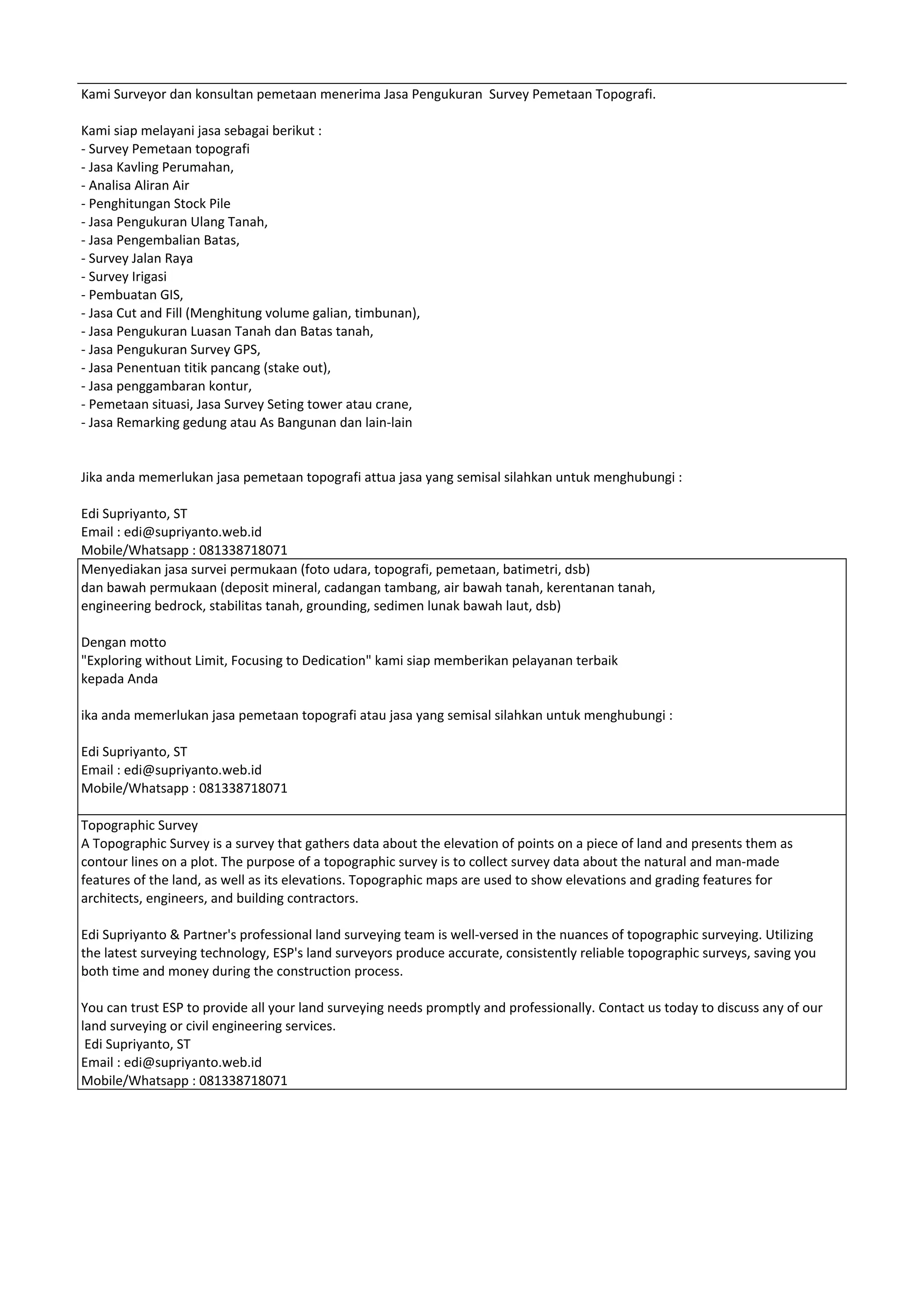 1 surveyor pemetaan mapping topografi ukur tanah indonesia Lampung Kota ...