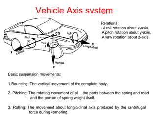 1 suspension | PPT