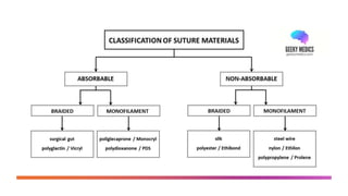1 - Sutures on facial skin presentation.pptx