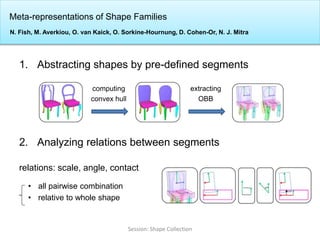 SIGGRAPH 2014 Preview -"Shape Collection" Session | PPT