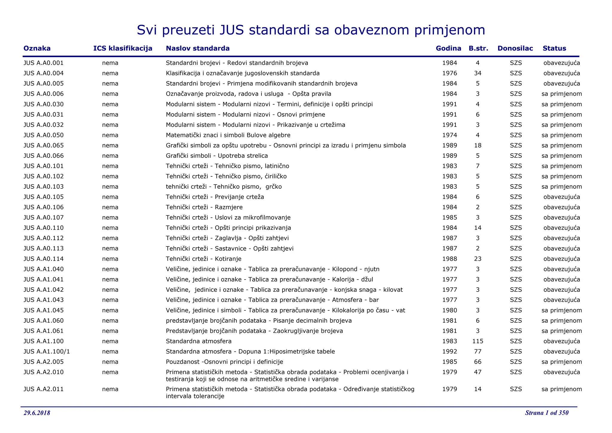 1-Svi preuzeti JUS standardi -29.06.2018..pdf