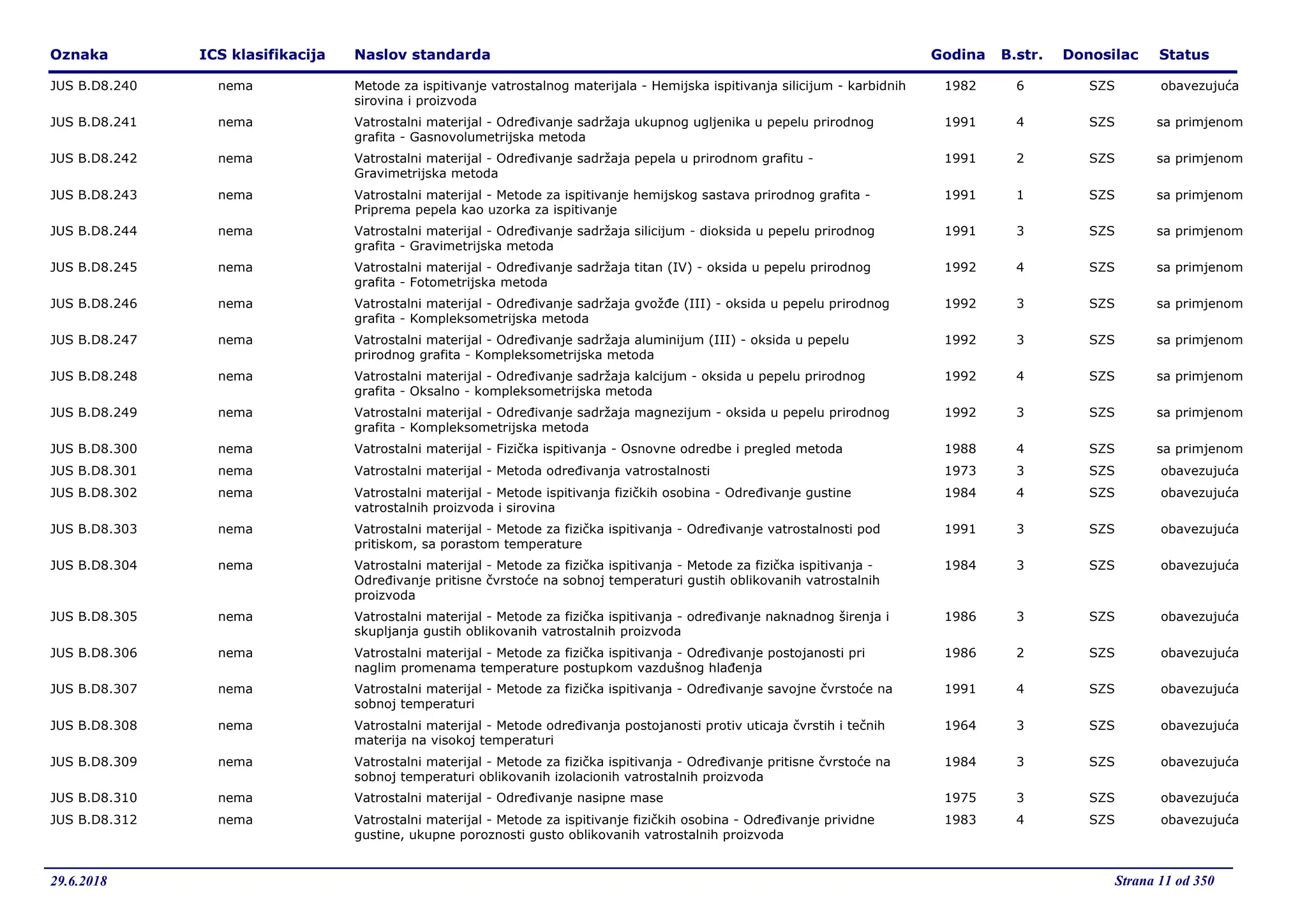1-Svi preuzeti JUS standardi -29.06.2018..pdf