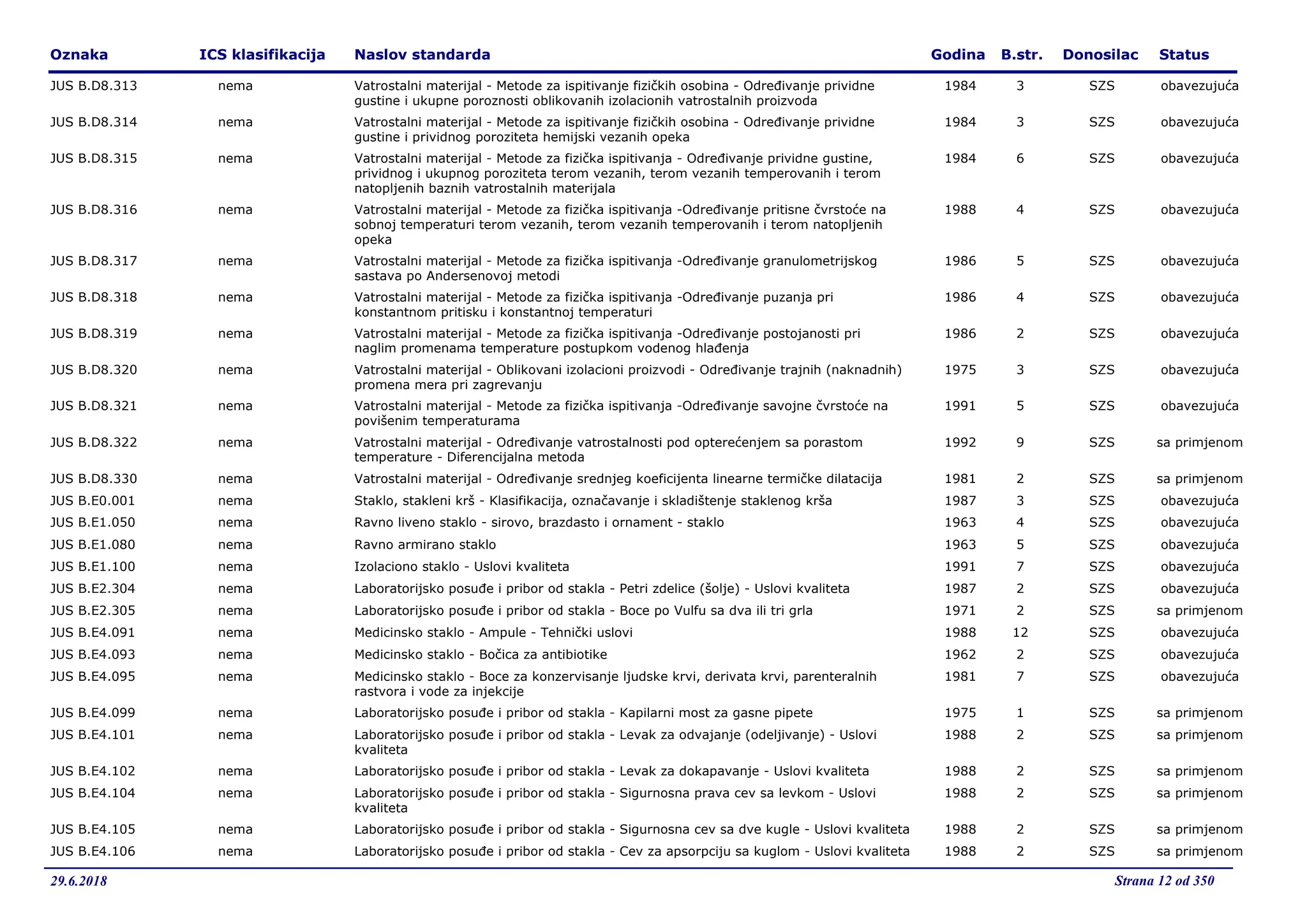 1-Svi preuzeti JUS standardi -29.06.2018..pdf