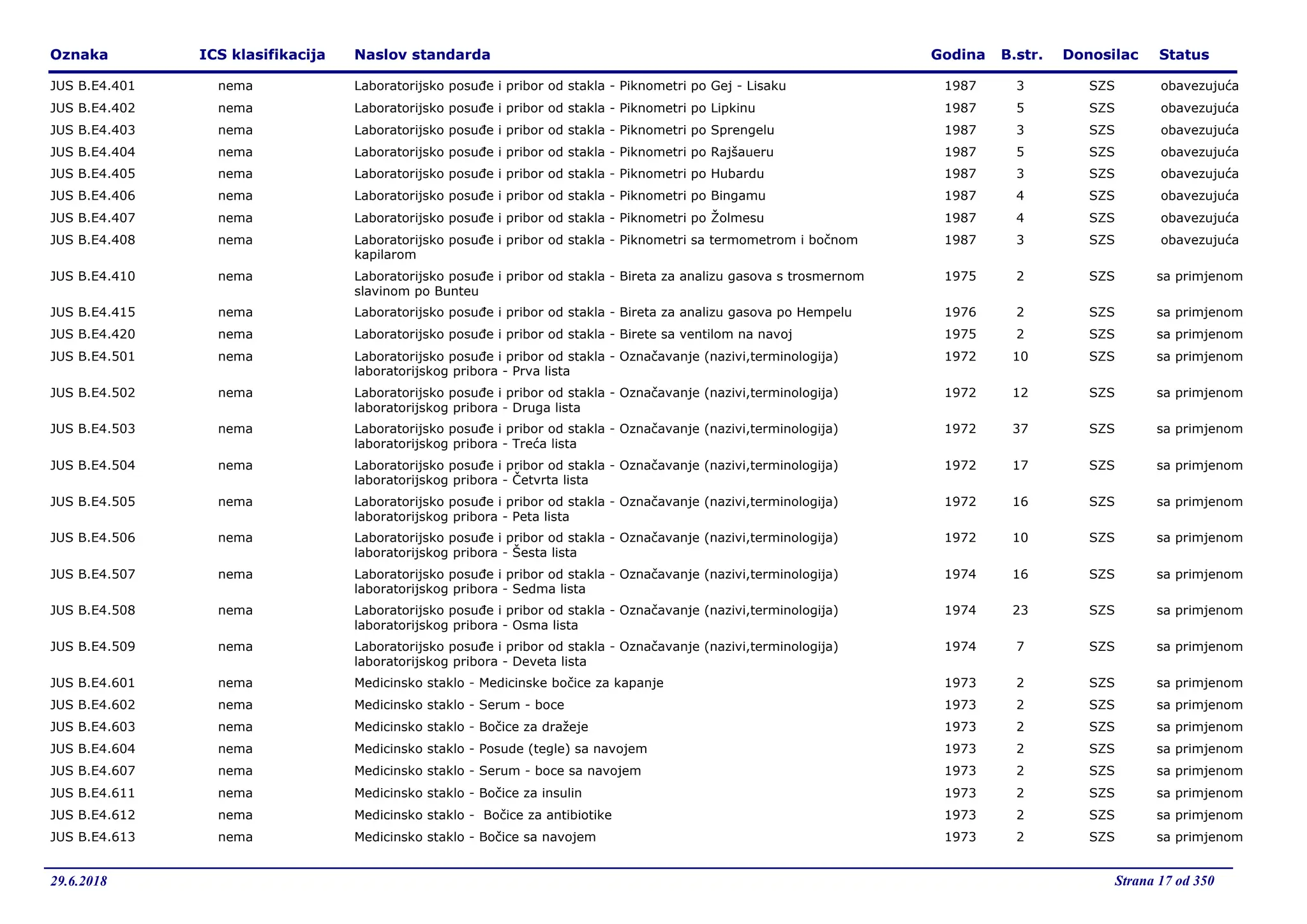 1-Svi preuzeti JUS standardi -29.06.2018..pdf