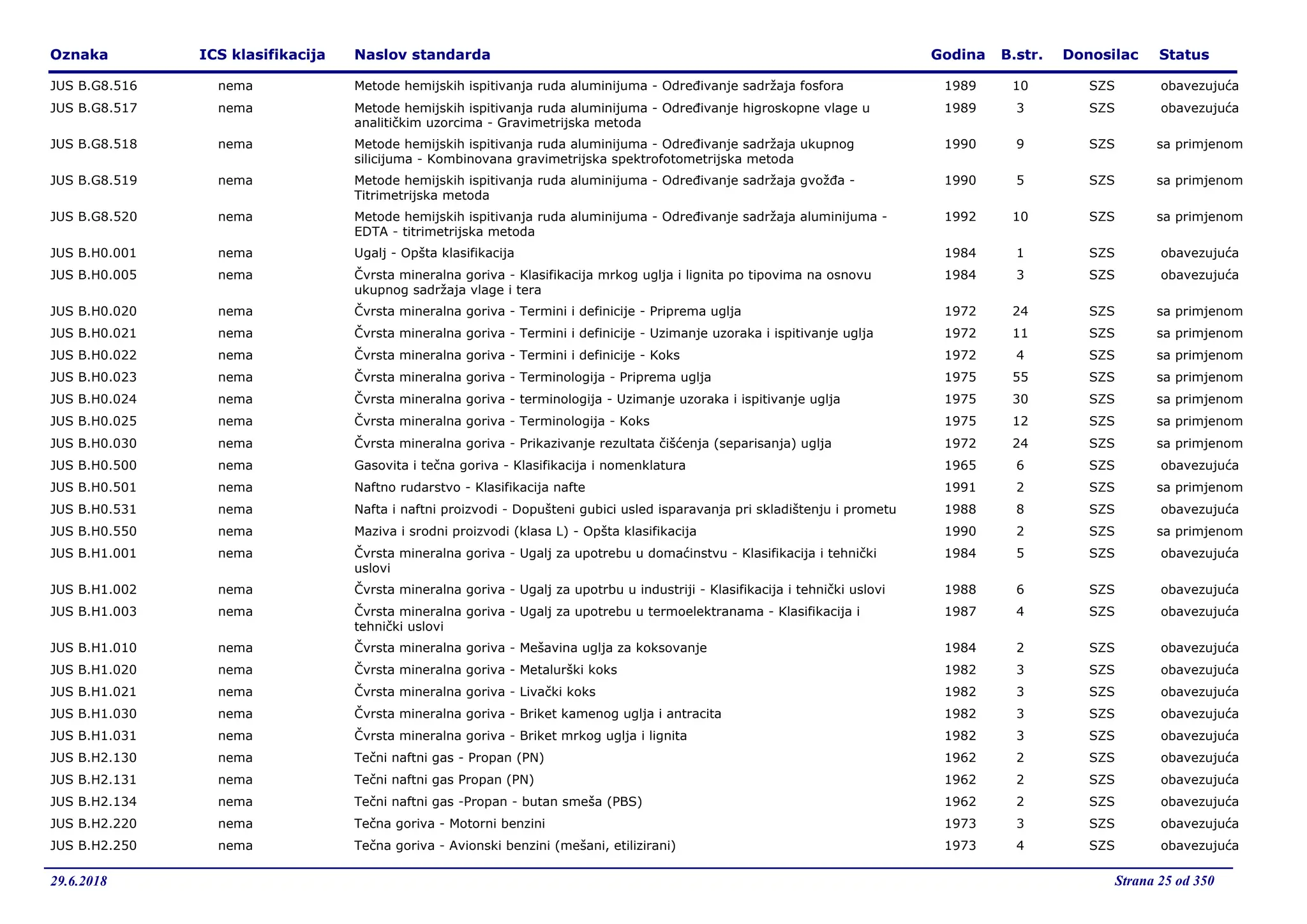 1-Svi preuzeti JUS standardi -29.06.2018..pdf
