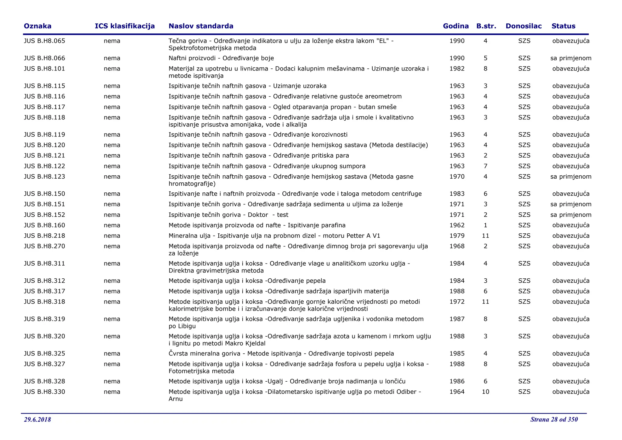 1-Svi preuzeti JUS standardi -29.06.2018..pdf