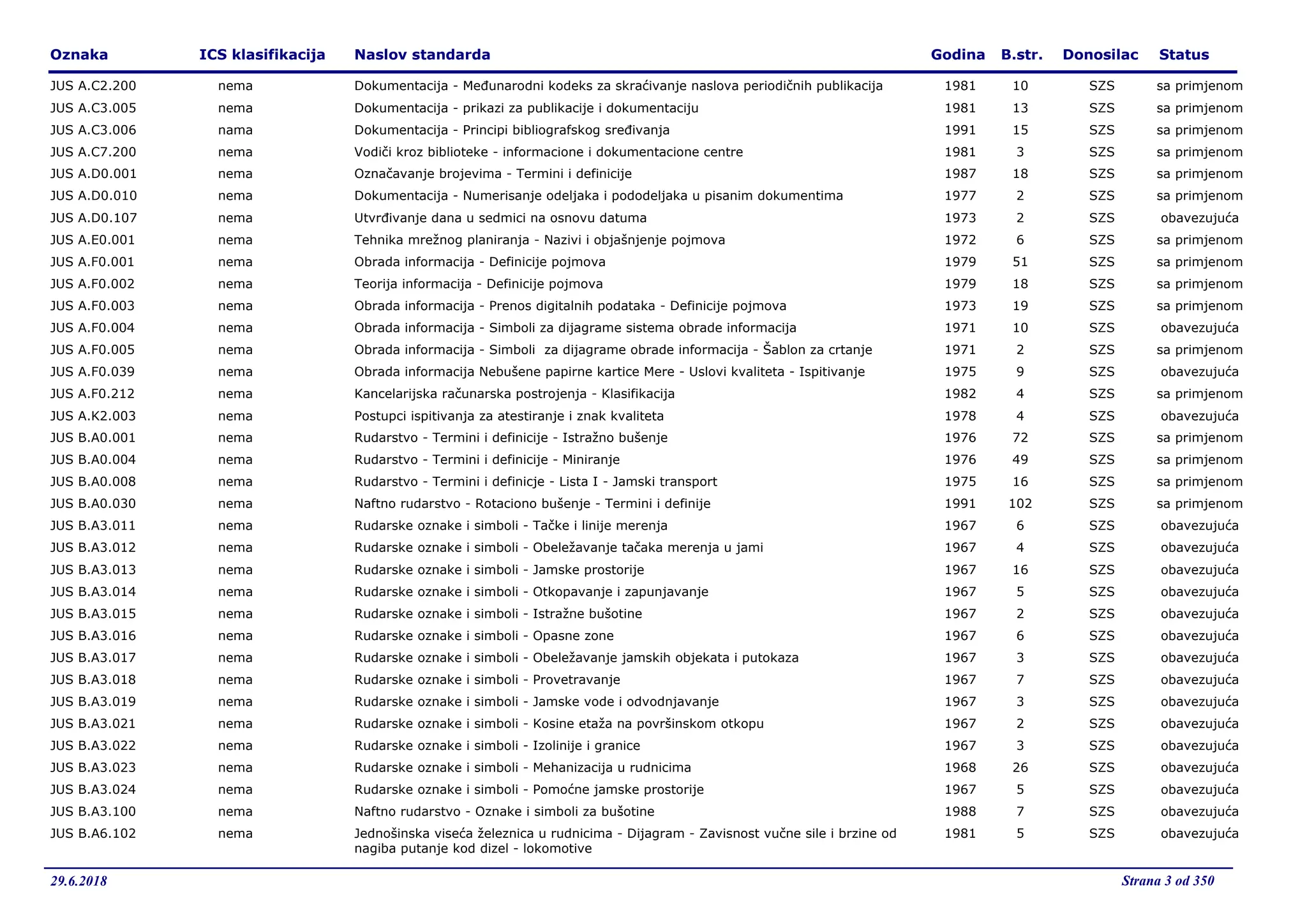 1-Svi preuzeti JUS standardi -29.06.2018..pdf
