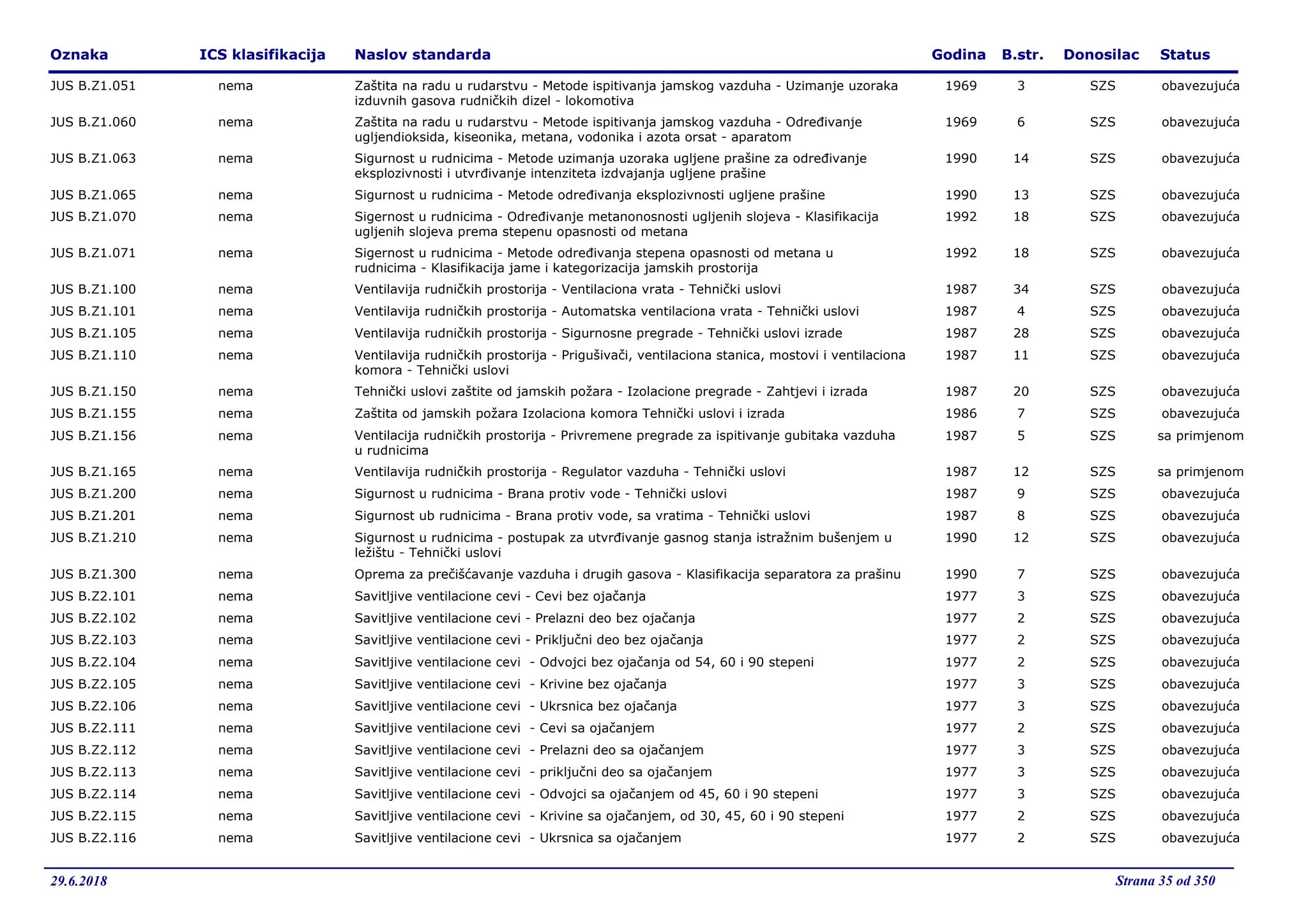 1-Svi preuzeti JUS standardi -29.06.2018..pdf