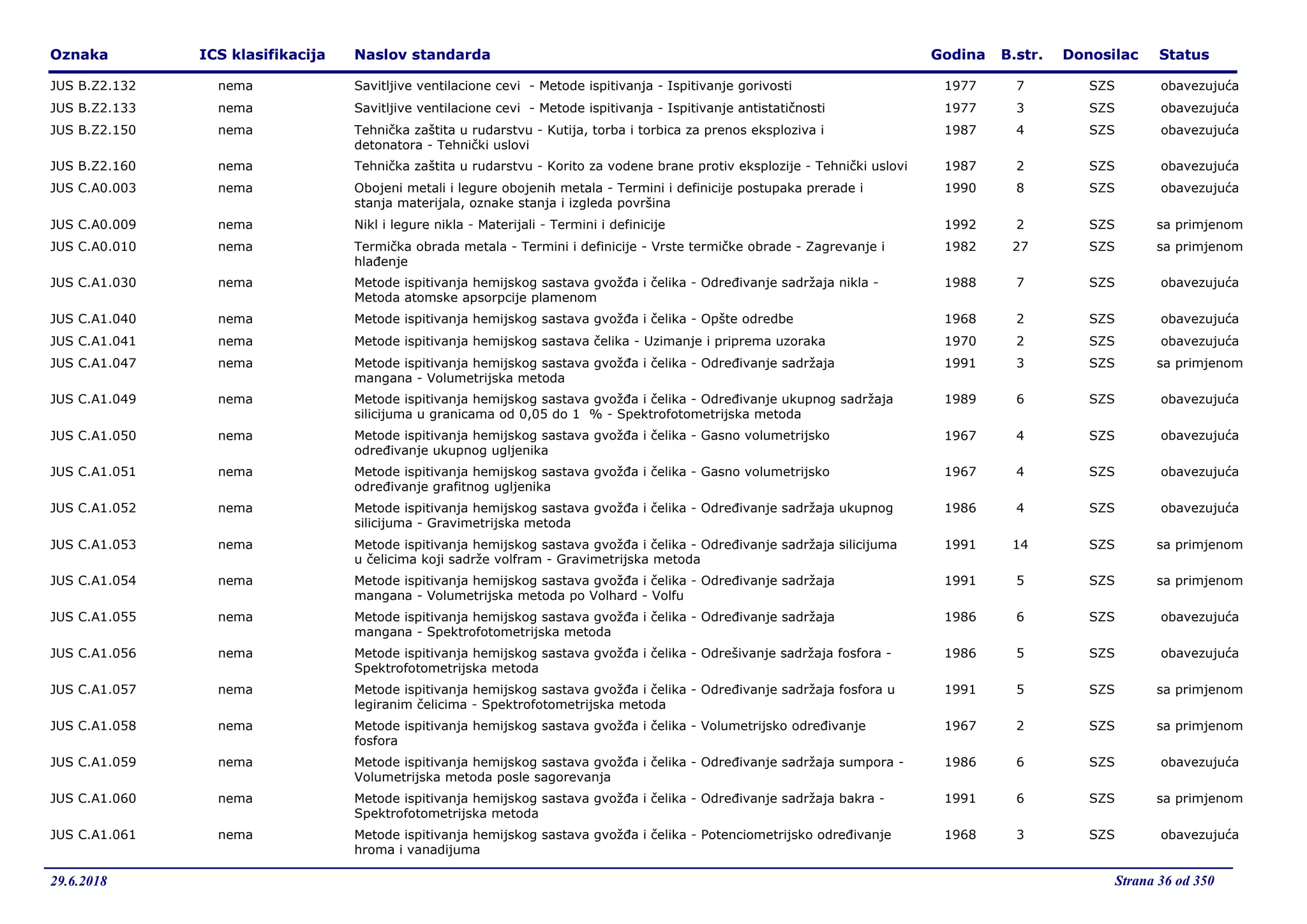 1-Svi preuzeti JUS standardi -29.06.2018..pdf
