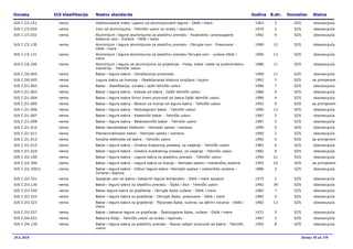 1-Svi preuzeti JUS standardi -29.06.2018..pdf