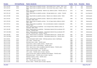 1-Svi preuzeti JUS standardi -29.06.2018..pdf