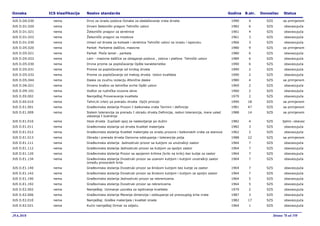 1-Svi preuzeti JUS standardi -29.06.2018..pdf