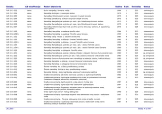 1-Svi preuzeti JUS standardi -29.06.2018..pdf