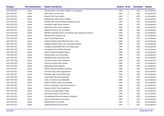 1-Svi preuzeti JUS standardi -29.06.2018..pdf