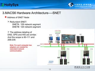 1-System Architecture_For_HollySys_DCS.ppt
