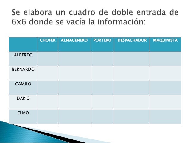 1 tabla de doble entrada