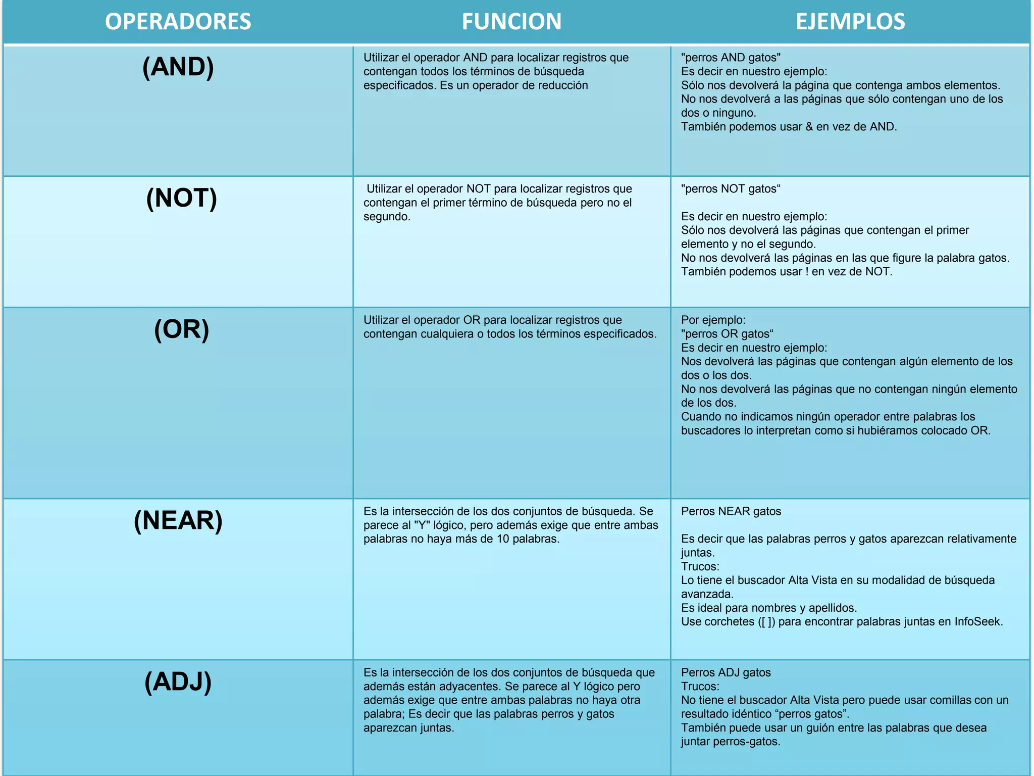 1. tabla operadores | PPT