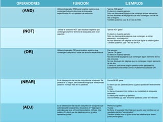 1. tabla operadores | PPT