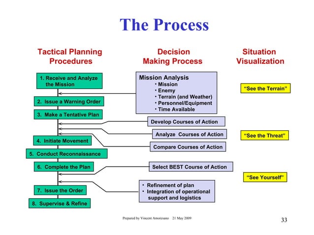 Police Tactical Decision Making & Planning | PPT