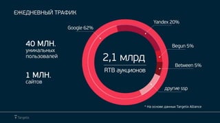 Исследование RTB-инвентаря. Webpage-аналитика | PPTX | Business | Business and Finance