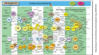 A reflection on connecting complexity theory and design for policy | PPT
