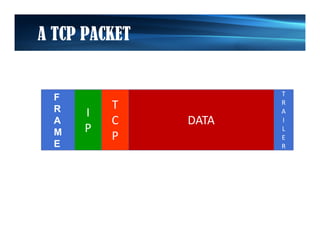 TCP/IP Introduction | PDF