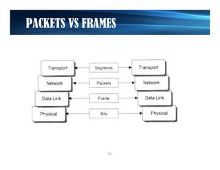 TCP/IP Introduction | PDF