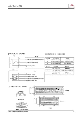 1.td gamma engine worksheet | DOC