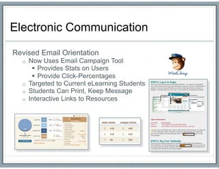 LWIT BTAD: eLearning Orientation - Project Pitch | PDF | Email | Internet
