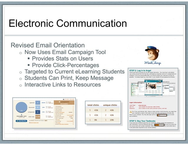 LWIT BTAD: eLearning Orientation - Project Pitch | PDF | Email | Internet