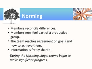 1-Teamwork-Module for bba students soft skills | PPT