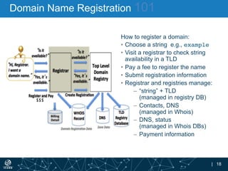 1 technical-dns-workshop-day1 | PPT