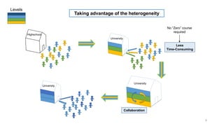 The Use of Heterogeneity to Improve the Learning Process of Large ...