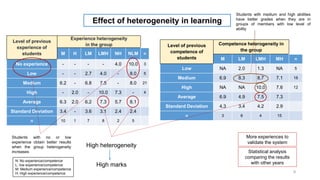 The Use of Heterogeneity to Improve the Learning Process of Large ...