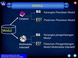 teknik-penyusunan-modul-smk | PPT