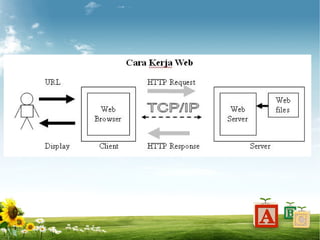 Teknologi Aplikasi Web Bagian Pertama | PPT