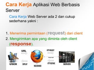 Teknologi Aplikasi Web Berbasis Server | PPT