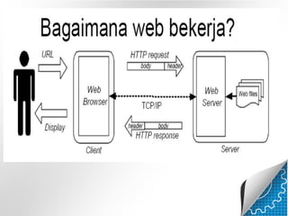 Teknologi Aplikasi Web Berbasis Server | PPT
