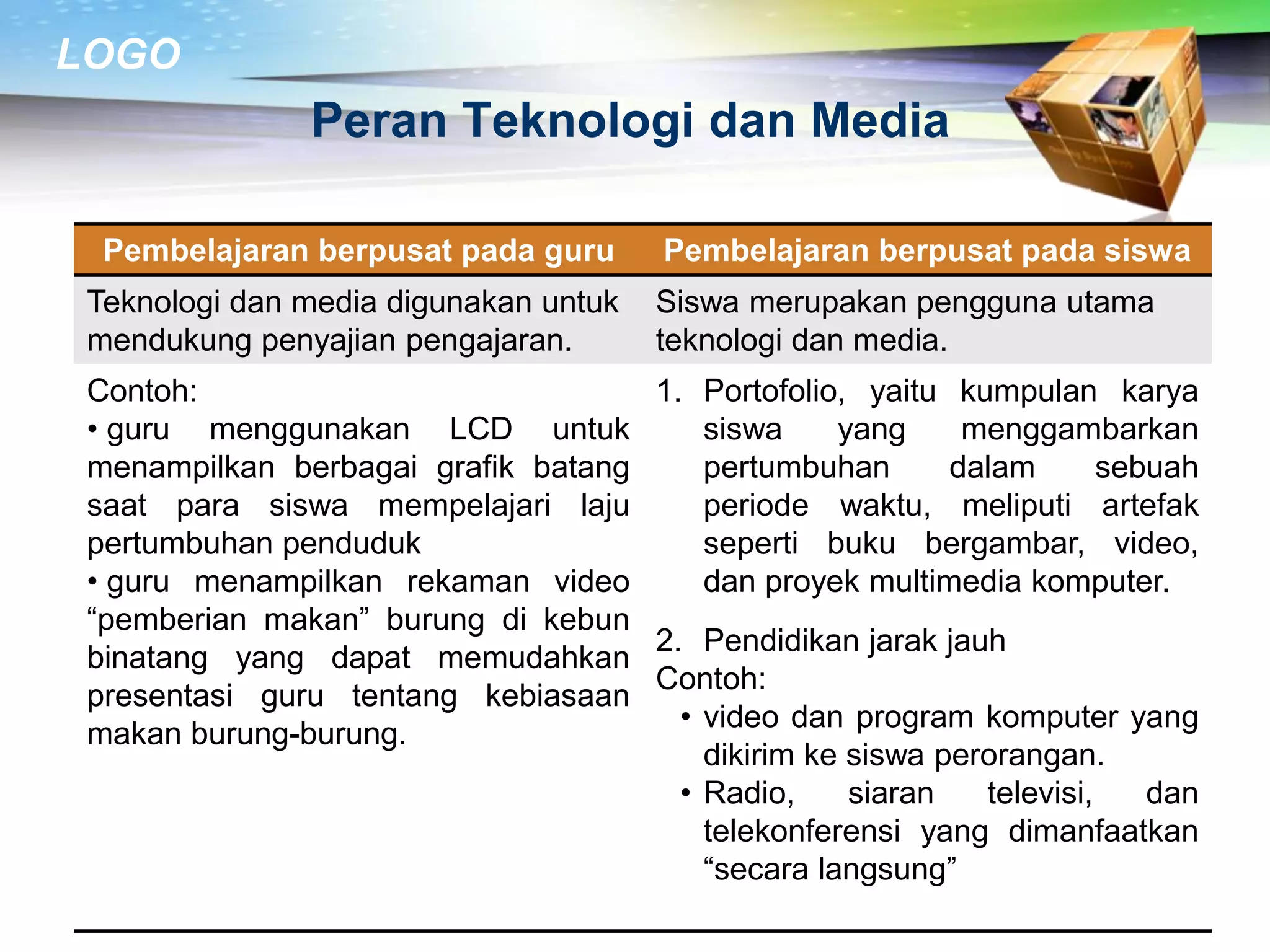 Konsep Teknologi dan Media | PDF