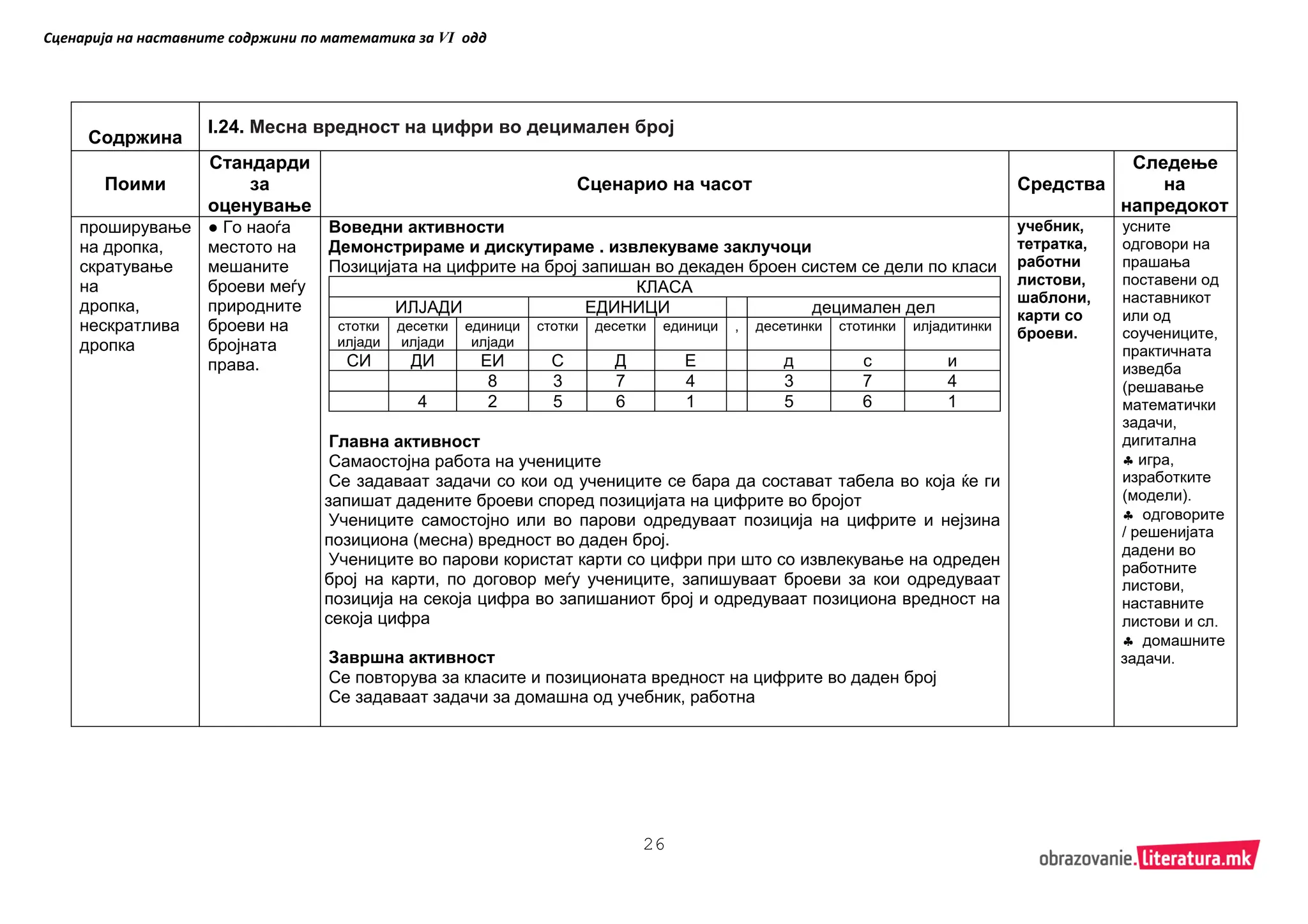 1-tema-SCENARIJA-PO-MATEMATKIKA-ZA-VI-2023-2024.pdf