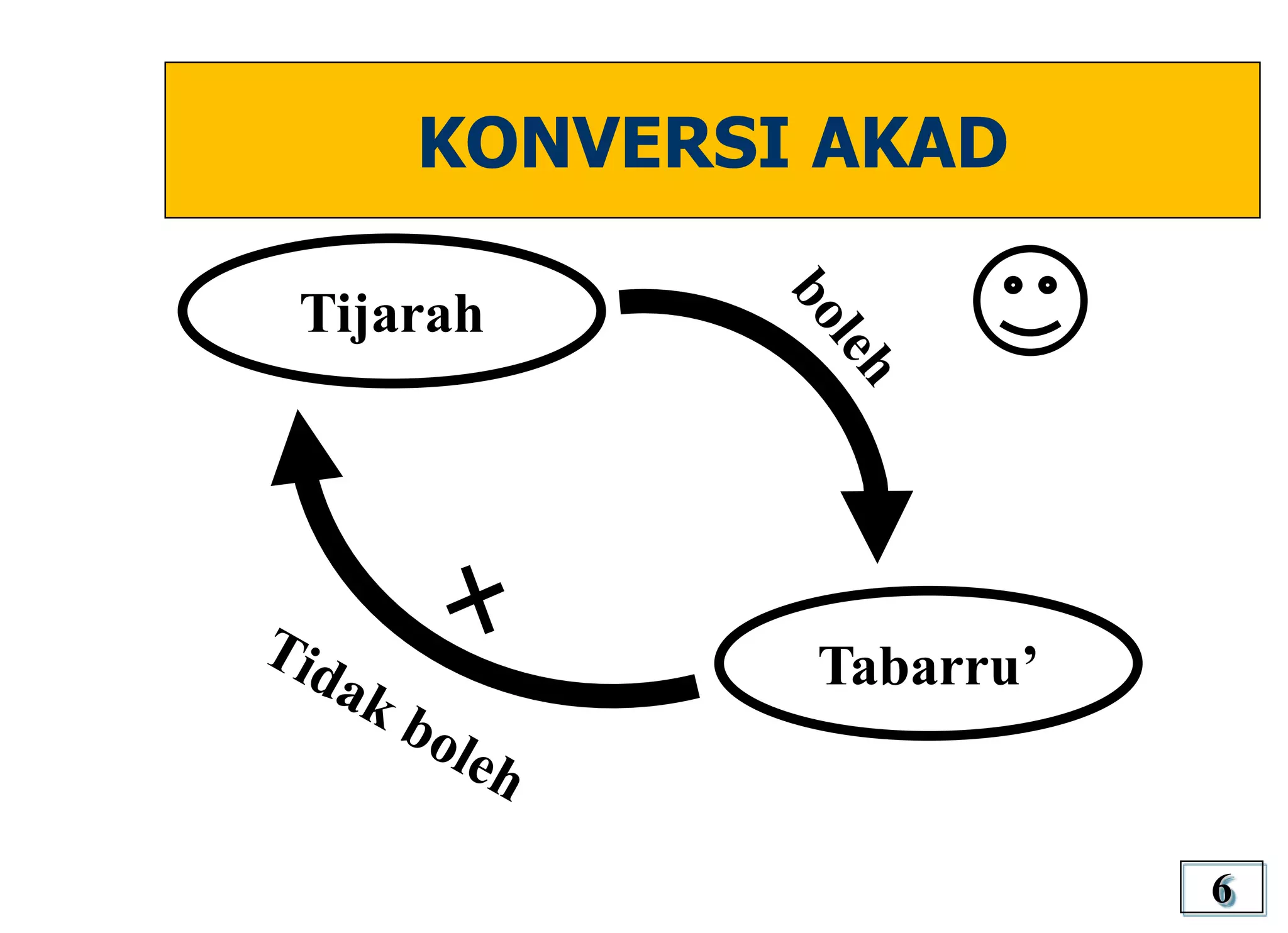 -Teori Akad-.ppt