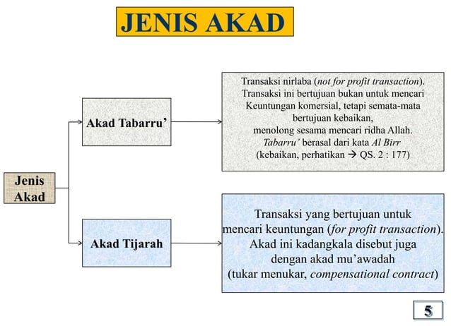 -Teori Akad-.ppt