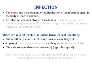 1- Terminology in Public Health. Book. Healthcare | PDF