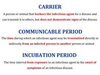 1- Terminology in Public Health. Book. Healthcare | PDF