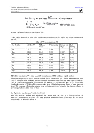 1 tetralinyl as carboxamide-protecting group for asparagine | PDF