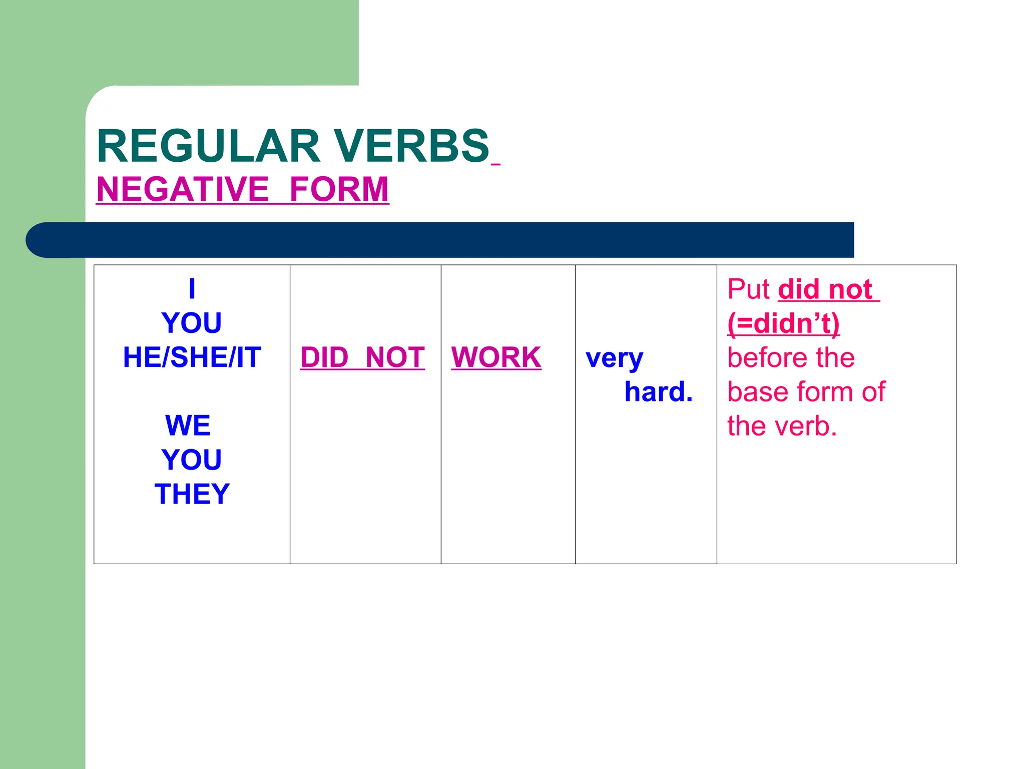 1 - the-past-simple-grammar-guides.ppt resumo completo | PPT