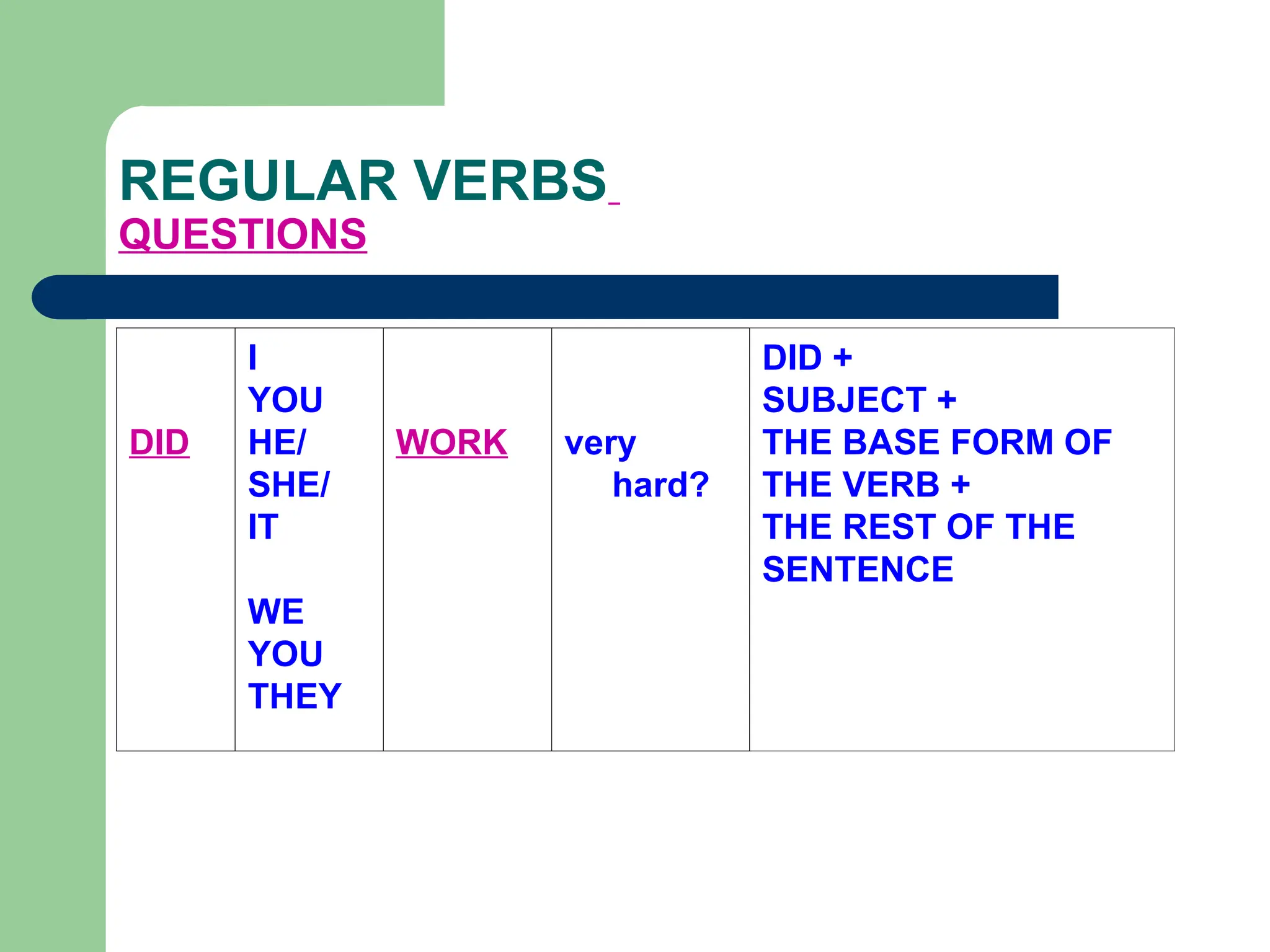 1 - the-past-simple-grammar-guides.ppt resumo completo | PPT